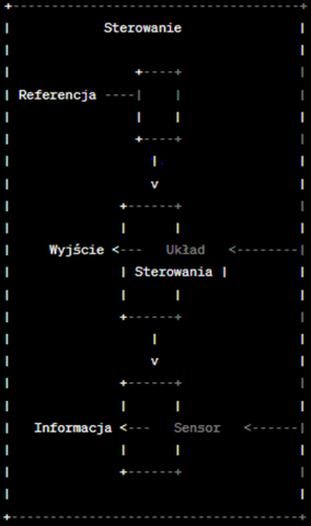 Układy sterowania stosowane w robotyce - Robotpol